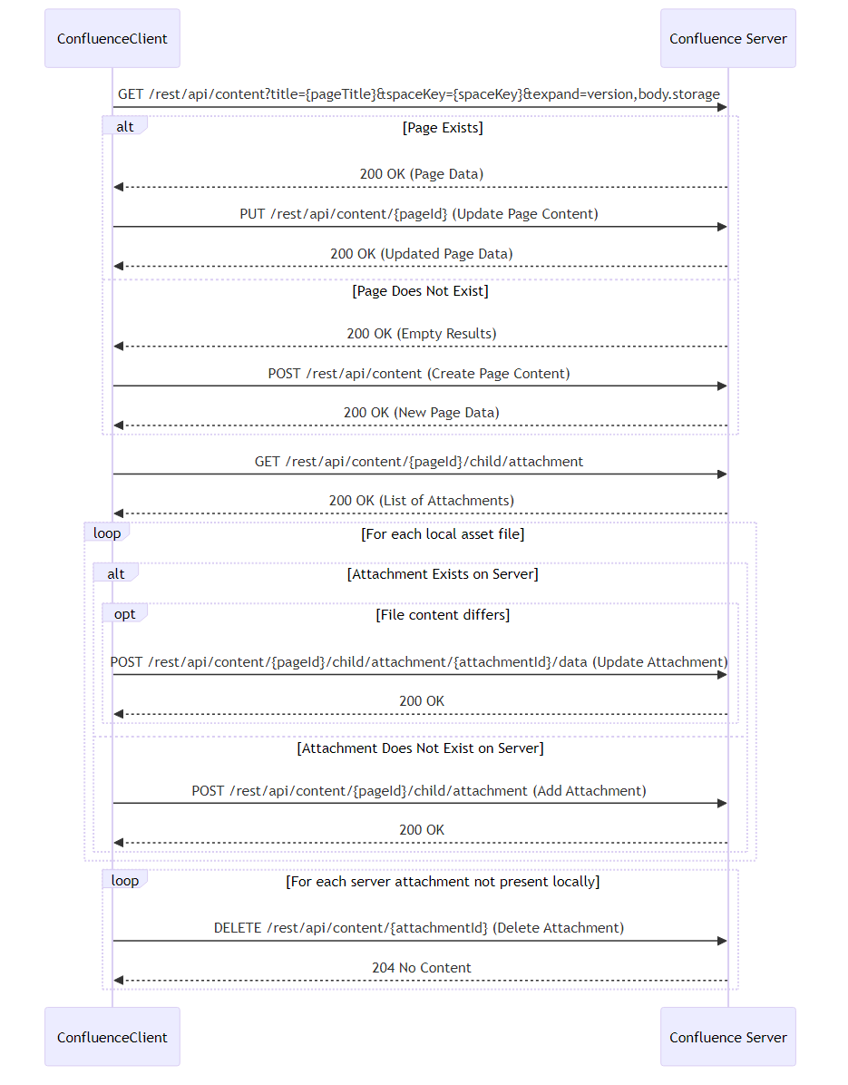 9. Images and Diagrams - Confluence Preview